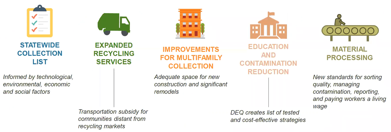 Recycling Modernization Act | Clackamas County